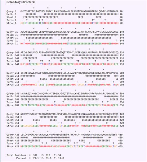 chou fasman method for predicting the secondary structure of the
