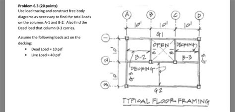 solved use load tracing and construct free body diagrams as