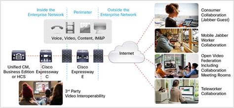 Cisco Expressway Series Version X8 6 Data Sheet Cisco