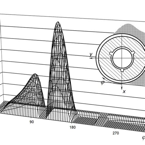 Diagram Of Hydrodynamic Pressures In The Lubricating Layer With Three Download Scientific