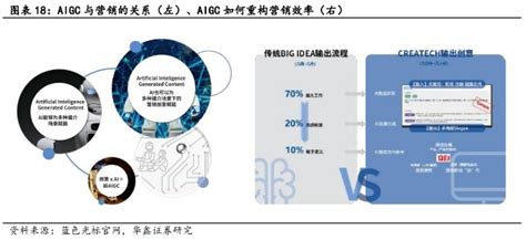 Aigc 数字营销，概念股暴涨的底层逻辑 财富号 东方财富网