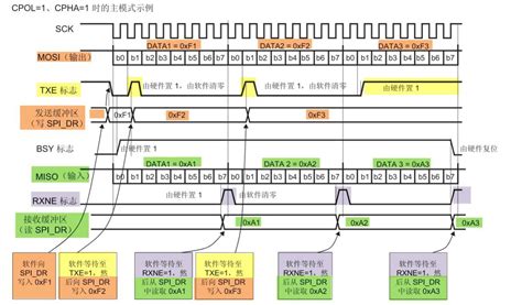 23 Spi—读写串行flash — 野火 Stm32 Hal库开发实战指南——基于野火f4系列开发板 文档
