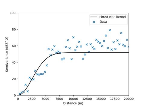 Example For Adaptive Kriging With Particle Filter — Pylawr 040 Documentation