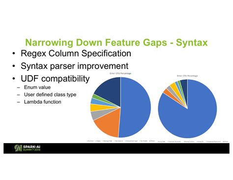 迁移apache Hive作业到apache Spark 迁移apache Hive作业到apache Spark