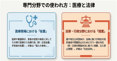 【図解で納得】「処置」と「措置」の違いがスッキリわかる！決定版ガイド 知りたい情報を深掘り