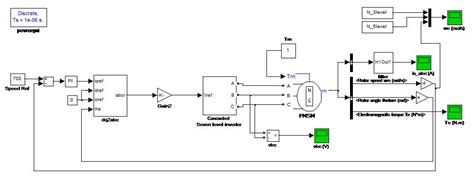 Matlab Electrical Ieee 917207560923 Comparison Of Spwm Multilevel Inverter Fed Pmsm Drive With