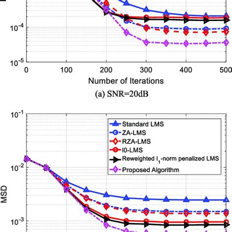 the examples of block sparse impulse response generated by the m g download scientific diagram