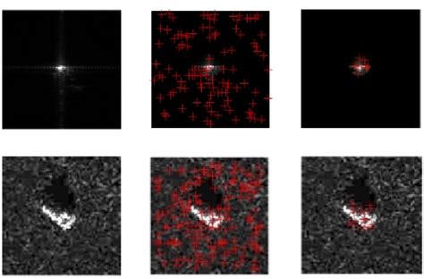 Figure 2 From Radar Target Recognition Using Salient Keypoint