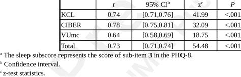 Spearman Correlation Coefficients Between The Phq 8 Score And The Sleep