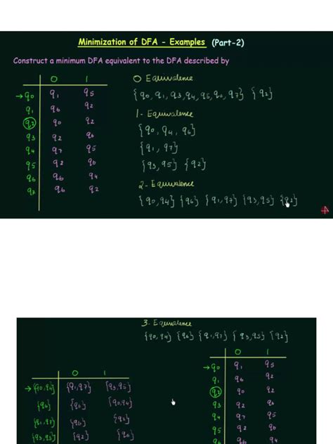 minimization of dfa pptx pdf