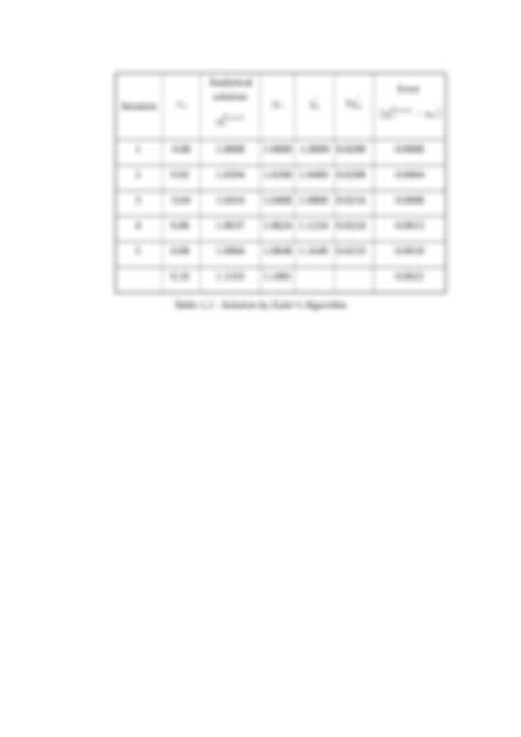 Solution Chapter1 Euler Method Studypool