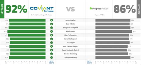 Moveit Alternatives Consider Our Diplomat Mft Software