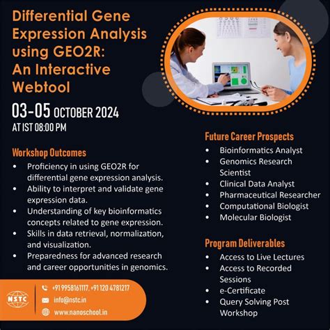 Join Geo2rs Webinar On Gene Expression Analysis Nano Science And