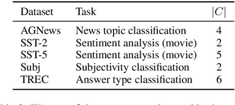 Eliciting Textual Descriptions From Representations Of Continuous Prompts
