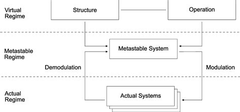 Automatic Programming Of Cellular Automata And Artificial Neural