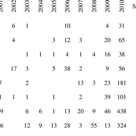 Declaration Number Of 3 Rd Degree Of Flood Activity Download