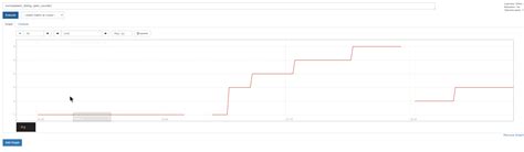 Javascript How Do I Create The Percentage On This Graph In Svg Stack Overflow