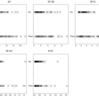 Dot Plots Using Crosses As Symbols Showing The Ranges Of Distribution Download Scientific