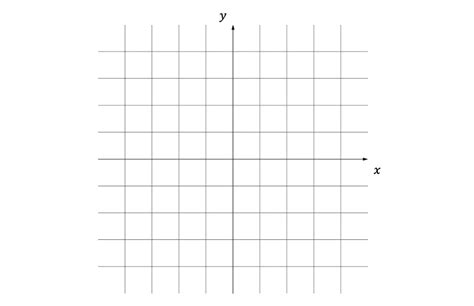 Further Functions And Graphs Dp Ib Applications And Interpretation Ai