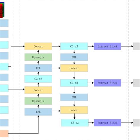 The Architecture Of The Original Yolov5 Download Scientific Diagram