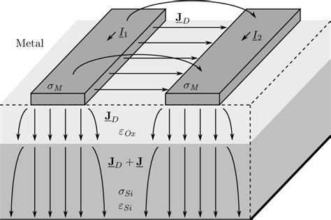 15 Electric And Displacement Current Densities Flowing Between Metal Download Scientific