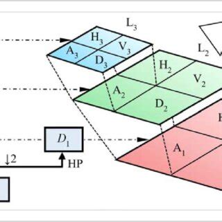 PDF Multi Scale Texture Filtering Based Quantitative Machining Mechanism Characterisation For