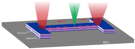 Design Of The On Chip Waveguide Coupled Single Photon Source Download Scientific Diagram