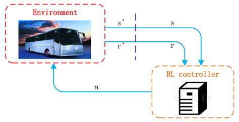 Soft Actor Critic Algorithm Based Energy Management Strategy For Plug In Hybrid Electric Vehicle