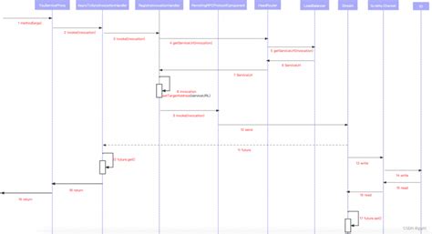 Java面向容错编程之重试机制异常重试 Java Csdn博客