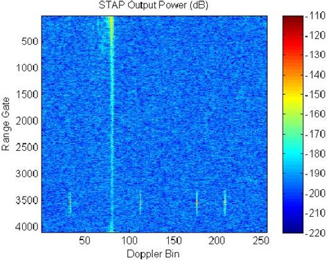 Figure 2 From Improved Accuracy Of Estimated Covariance Matrix With A