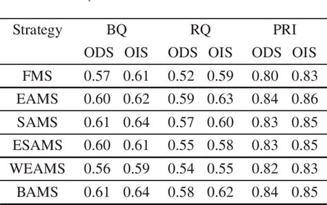 Figure 1 From A Bidirectional Adaptive Bandwidth Mean Shift Strategy