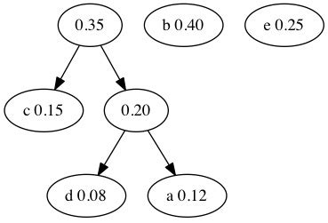 Huffman Encoding Algorithmic Foundations Of Computer Science