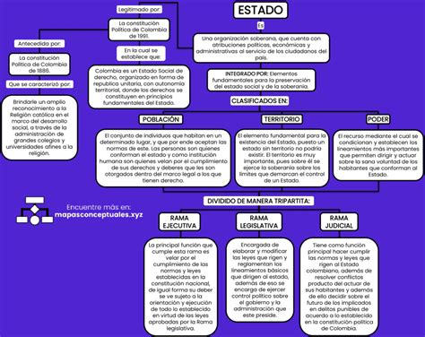 Mapas Conceptuales Del Estado 【descargar】