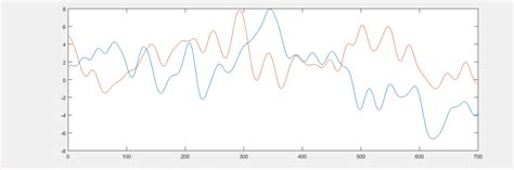 What Are Some Important Properties For Classification Of Signals P300 Speller Project