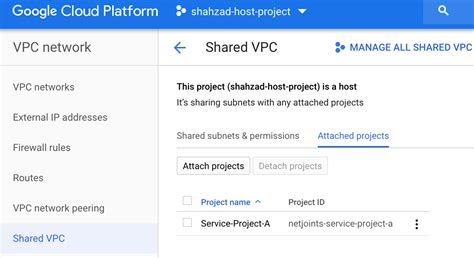 Gcp Shared Vpc Concepts Netjoints