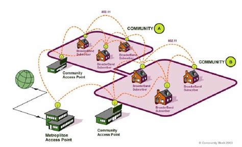 Mesh无线网络的定义与wifi的区别 疏桐 博客园