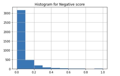 Github Adwaithmenon Sentiment Analysis And Classification Of Tweets Using Deep Learning Models