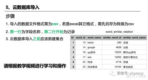 微信小程序云开发教程 云数据库导入数据 51cto博客 微信云开发数据库