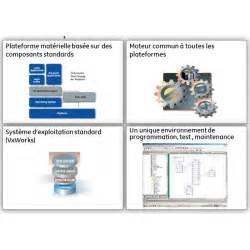 Solutions DCS et contrôle de processus Proficy Process Systems PPS