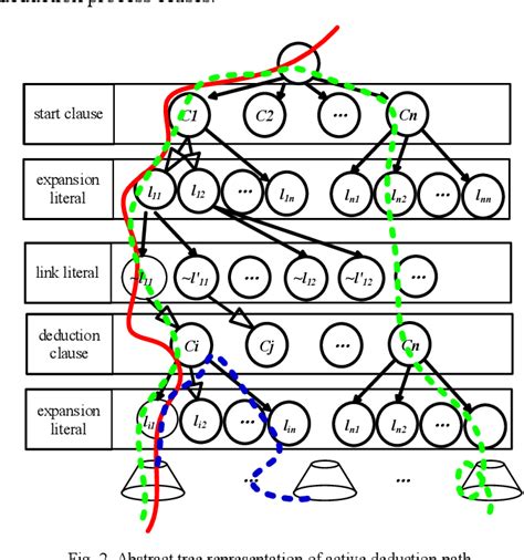 Figure 2 From Active Deduction Heuristic Algorithm Of Standard