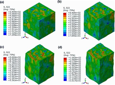 3d Crystal Plasticity Finite Element Modeling Of The Tensile