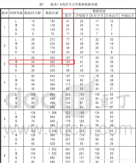 二维码编码原理 Csdn博客 二维码编码原理 Csdn博客
