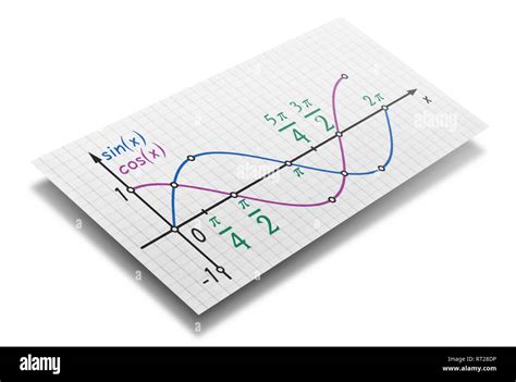 Trig Functions Cut Out Stock Images Pictures Alamy