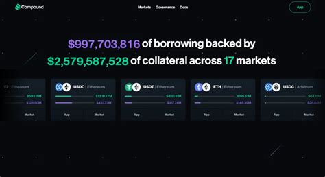 8 Best Yield Farming Crypto Platforms Of 2026 Marketcapof Blog