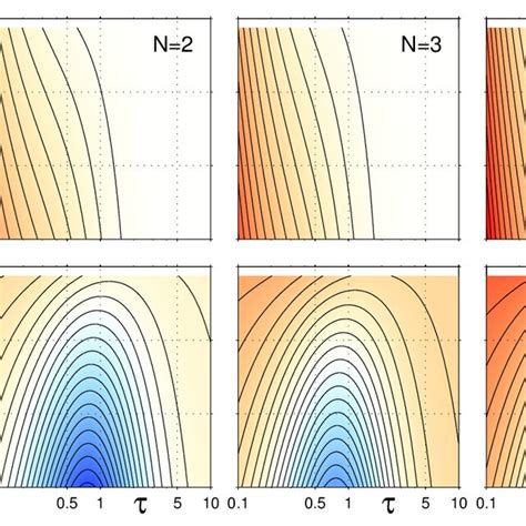 Pdf Flow Topology Of Helical Vortices