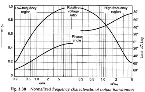Variable Frequency Transformer Application Eeeguidecom