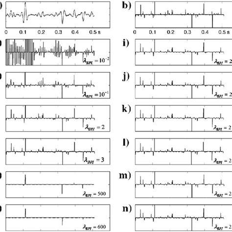 1d Synthetic Tests Of Ssi Are Applied On A Synthetic Seismogram With