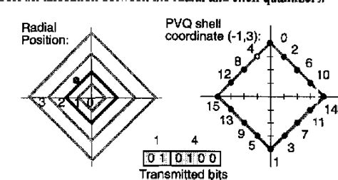 figure 4 from error resilient pyramid vector quantization for image compression semantic scholar