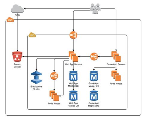 krishan lukhra on linkedin terraform aws cloudengineering