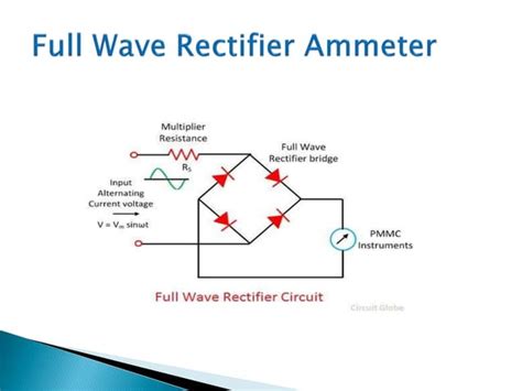 Rectifier Ammeterpptx